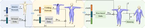 Neural ABC Neural Parametric Models For Articulated Body With Clothes
