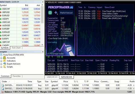 Ai Forex Trading Chatgpt Ea Free Download Update Forexcracked