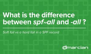 SPF Best Practices Avoiding SPF Record Flattening Dmarcian