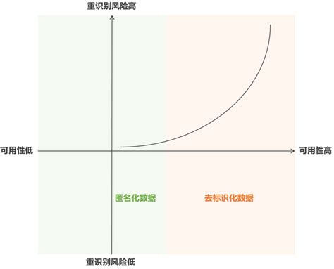 隐私计算两个场景下的个人信息保护探讨——兼论匿名化问题 知乎