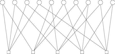 Tanner Graph Corresponding To The Code Given By H In 1 The Variable