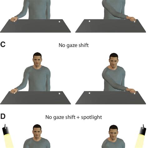 Analysis Of Gaze Modulated Mn Population In Relation To Gaze Shift A
