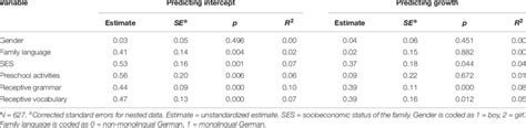 Simple Conditional Models For Comprehension Of Connectives Download Scientific Diagram