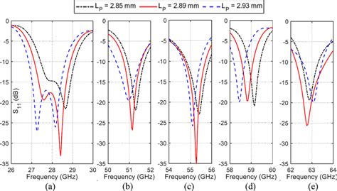 Dependence Of The Magnitude Of The Reflection Coefficient