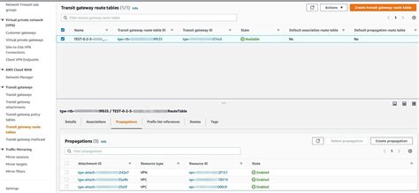 Cisco DNA Center On AWS Deployment Guide Deploy Cisco DNA Center 2 3