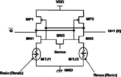 Figure 1 From A Non Volatile Run Time Fpga Using Thermally Assisted