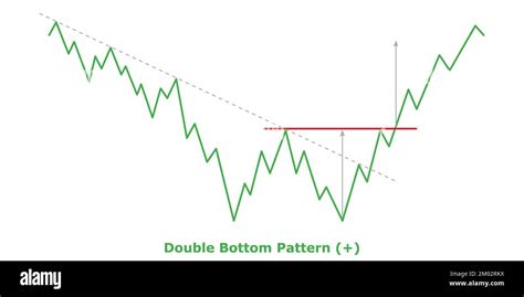 Double Bottom Pattern Bullish Green Red Eps Bullish