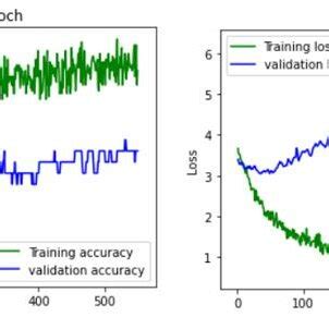 Loss And Accuracy Graphs For Model 1 Download Scientific Diagram