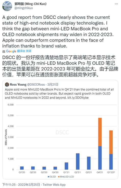 郭明錤看好苹果 Miniled Macbook，两年内差距会更大miniproross