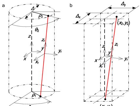 A The Cpvm Of A Cylinder Tolerance Zone Of A Linear Feature B The