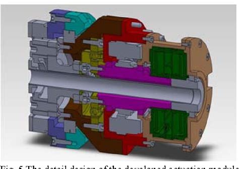 Figure 5 From Design Of An Modular Actuation Module For A Dual Arm Robot Manipulator Semantic
