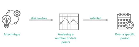 Time Series Database Use Cases Across Sectors