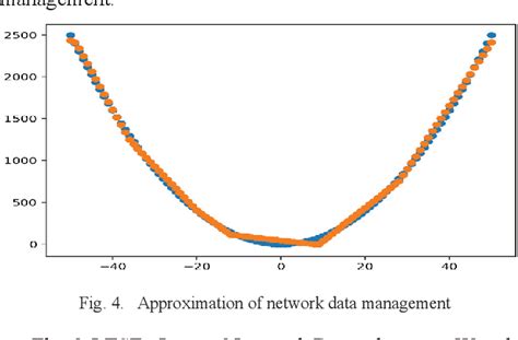 Figure 4 From Real Time Semantic Segmentation Of Medical Images Using Convolutional Neural