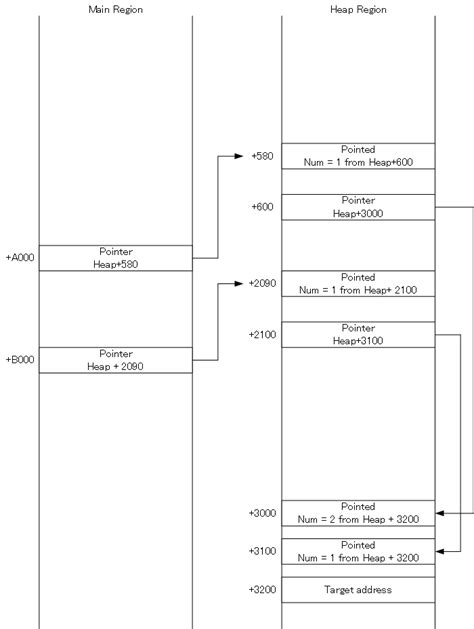 Github Takumi4685pointersearcher Pointer Searcher For Noexs Dump File