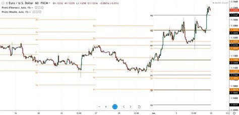 Different Types Of Pivot Points At Hector Myers Blog