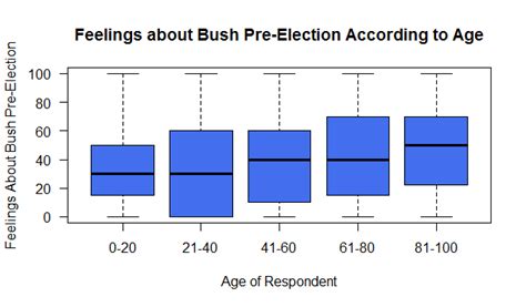 R Finding Median Of Multiple Boxes In A Boxplot Stack Overflow