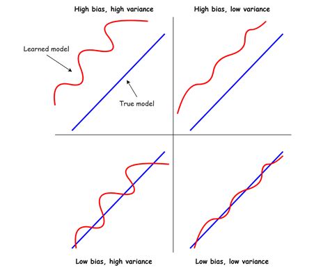 44 Actor Critic Deep Learning Bible 5 Reinforcement Learning 한글