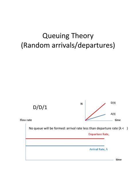 4 Queueing Theory Pdf Mean Statistical Theory