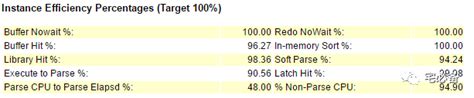 3buffer Hit Oracle Awr 报告全解析