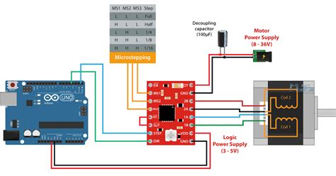On Video Big Stepper Motors With Arduino Electrical And Electronics Technology Degree