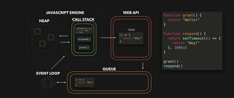 ♻️ Javascript Visualized Event Loop Javascript Learn Web
