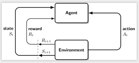 Help To Reproduce A Diagram In TikZ TeX LaTeX Stack Exchange