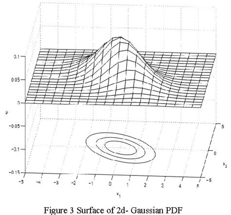 A Novel Retinal Vessel Segmentation Based On Histogram Transformation Using 2 D Morlet Wavelet