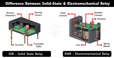 Electromagnetic Relays Vs Solid State Relays What Is Difference