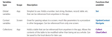Power Apps Understanding ‘variables Rajeev Pentyala Microsoft Power Platform