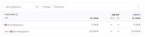 Identify And Fix Bundle Npm Duplicate Dependencies RelativeCI