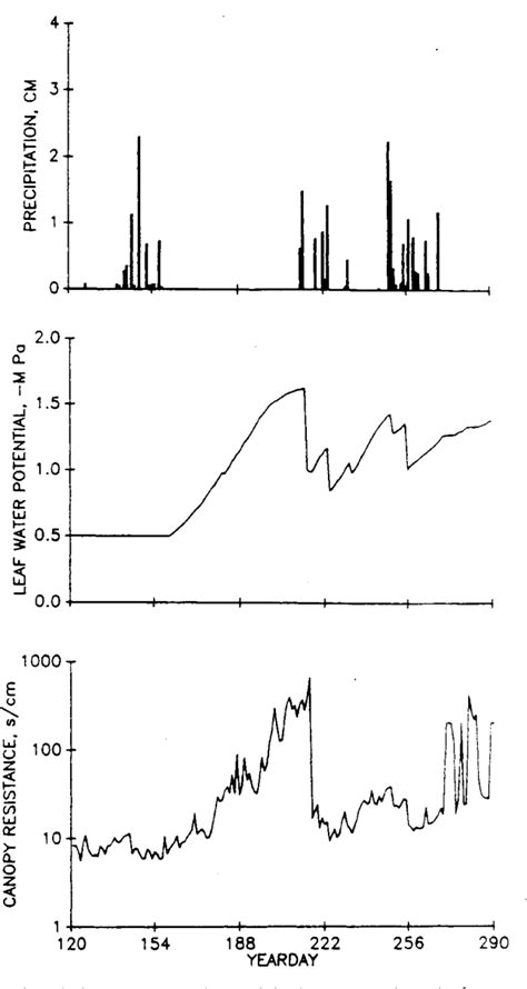Figure 1 From Numerical Terradynamic Simulation Group 4 1989 Estimation Of Regional Surface