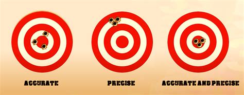 What Is The Difference Between Accuracy And Precision In Measurement Instrumentation