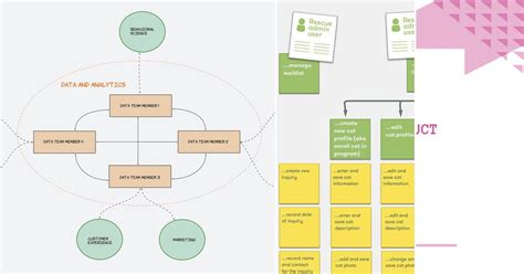 80 Stories About Product Roadmap Prioritization Frameworks Curated By Zahabiya Marvi Medium