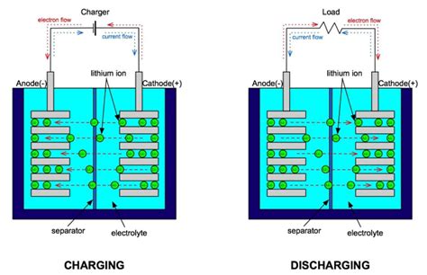 Lithium Battery Charging Circuit Diagram
