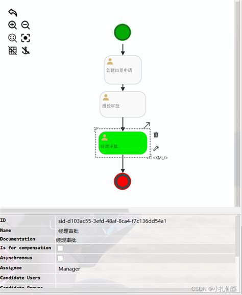 关于activiti7审批工作流绘画流程图（2） Activiti7画图工具 Csdn博客