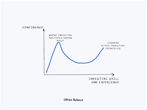 25 Investing Mistakes I Made That You Can Easily Avoid Darius Foroux