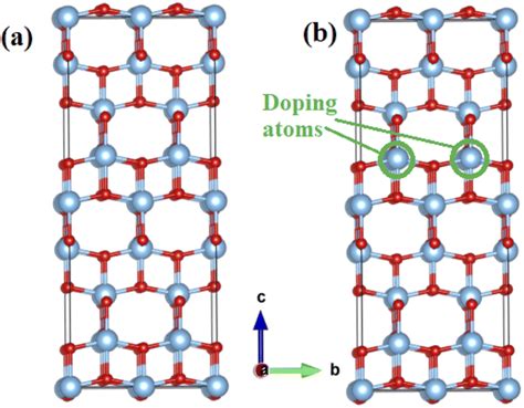 The Enhanced Photocatalytic Performance And First Principles Computational Insights Of Ba Doping