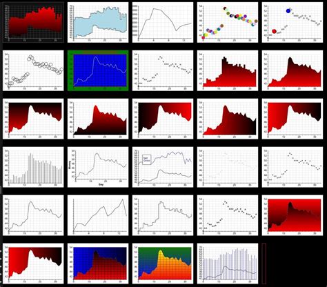 A New Package By Lars Ingebrigtsen For Making Charts In Emacs Eplot