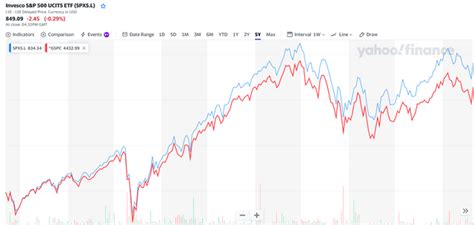 Etf That Doesnt Follow The Index Exactly Retfs