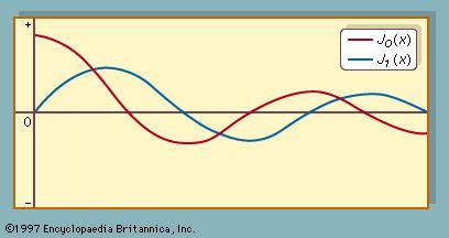 Bessel Function Definition Equation Uses Facts Britannica