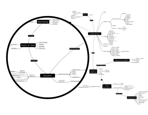 Uber User Experience Design Portfolio Of Simon Pan