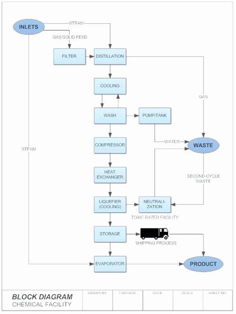Winforms Diagram Flowchart Orgchart Control Visio