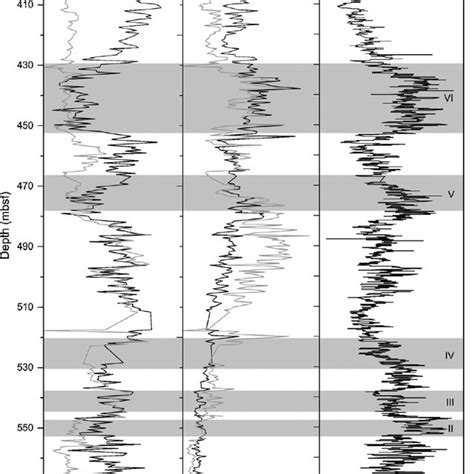Bulk Geochemical Measurements Carbonate Content Total Organic Carbon