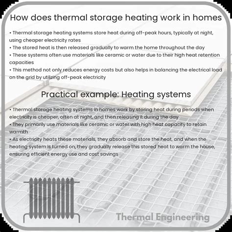 How Does Thermal Storage Heating Work In Homes