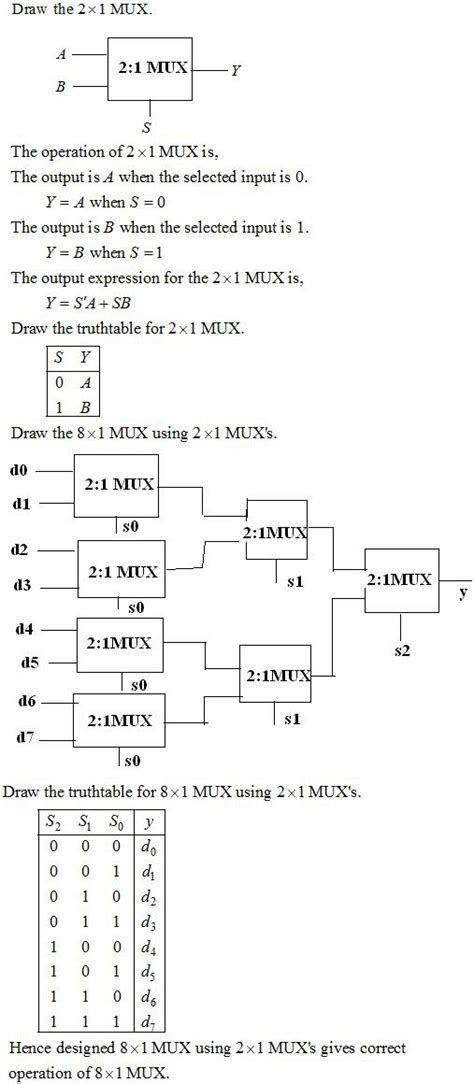 Solved B 2 Pts How Many 2 Input Muxes Are Needed To Create A Mux