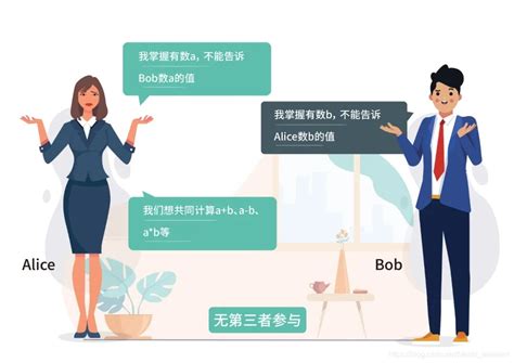 【隐私计算笔谈】mpc系列专题（一）：安全多方计算应用场景一览 智源社区