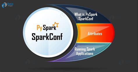 Pyspark Sparkconf Attributes And Applications Dataflair