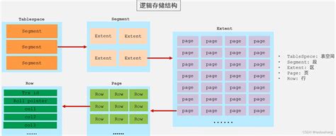 Mysql Innodb执行update语句过程具体分析innodb Update Csdn博客