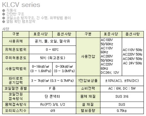 쿨란트 밸브 Klcv Series By 케이시시정공 주 코머신 판매자 소개 및 제품 소개