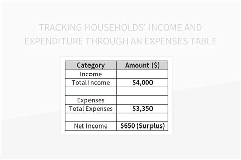 Free Expense Tracking Tool Templates For Google Sheets And Microsoft